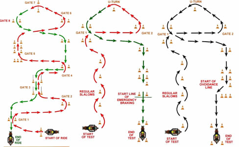 Motorcycle Licence Test in Mauritius